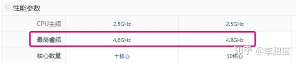 i5 13490F vs 13400F：差距到底在哪里？哪个更值得买？ - 知乎