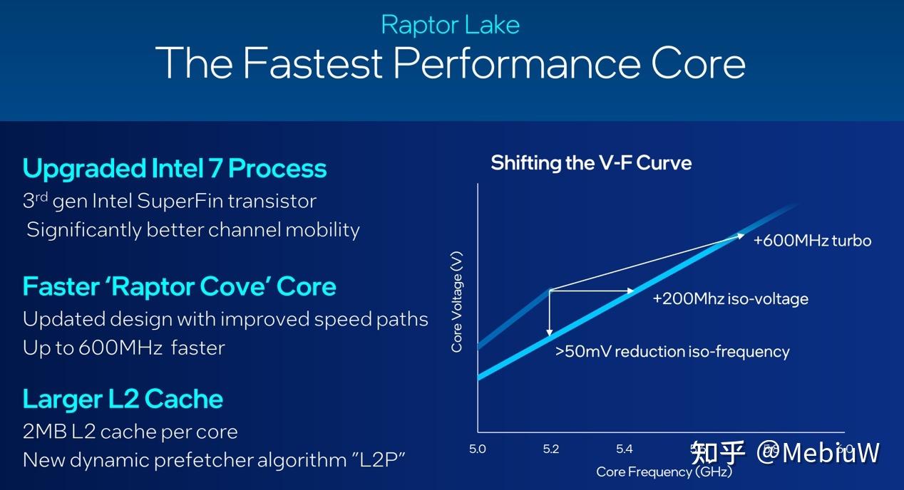 为什么英特尔的10nm芯片晶体管密度比7nm的台积电代工芯片还高?