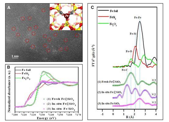 【精品干货】一文快速掌握同步辐射XAFS数据分析与经典案例 - 知乎