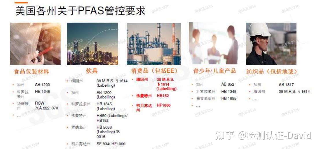 PFAS全氟和多氟烷基物质测试怎么做 - 知乎