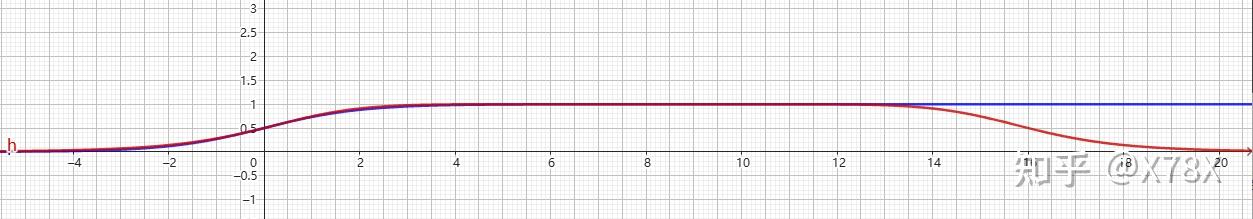sigmoid函数的快速算法 - 知乎