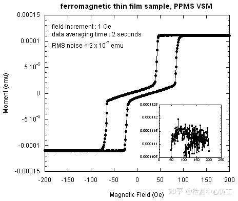 超级干货！PPMS 振动样品磁强计选件（PPMS-VSM） - 知乎