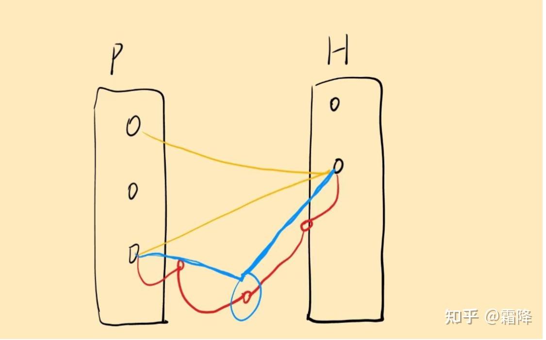 Improving Natural Language Inference Using External Knowledge in the Science Questions Domain 论文 ...