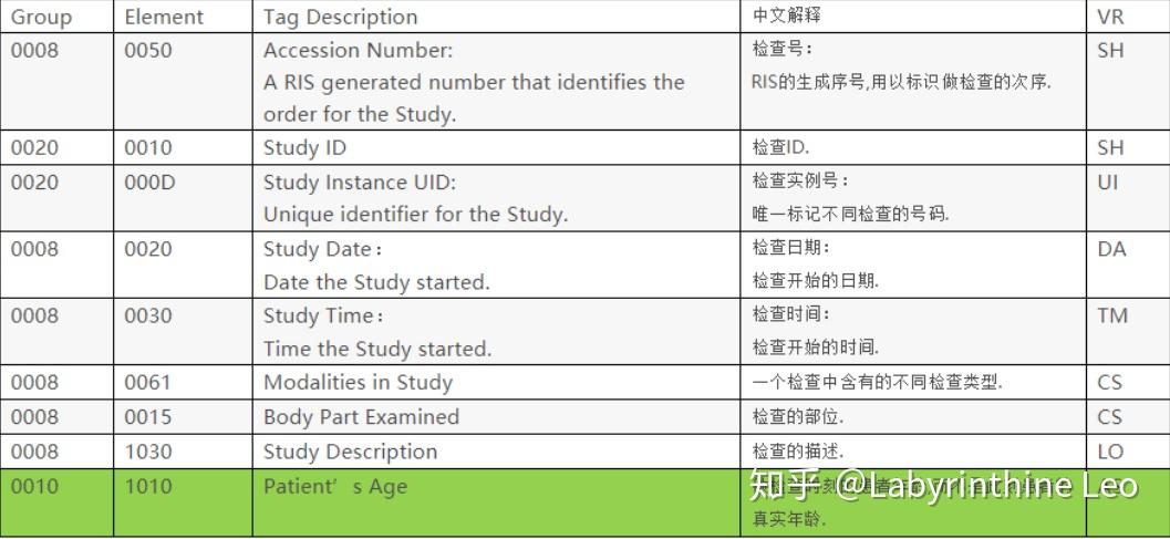 初始DICOM以及pydicom的基础操作 - 知乎
