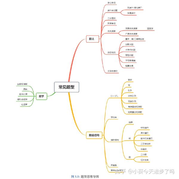 夜深逛github发现一位大佬的leetcode算法刷题笔记 知乎