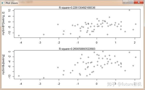 利用GAPIT进行gwas和gs分析（附带方法介绍） - 知乎