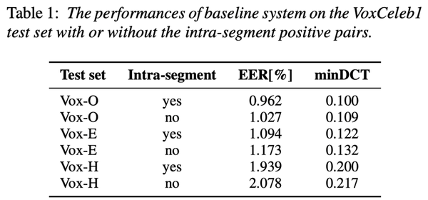 SH-SSS 回顾丨跨年龄声纹识别：学习年龄不变的说话人特征 - 知乎