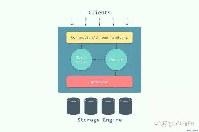 浅入浅出理解mysql和innodb 知乎