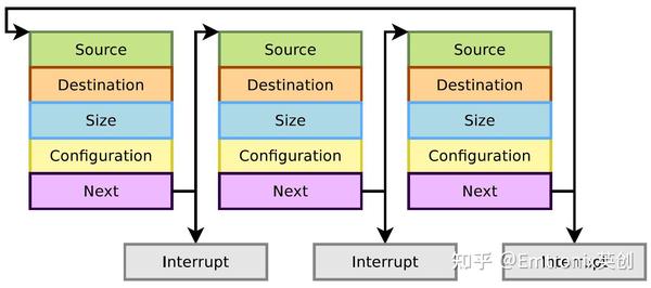 FPGA PCIE接口的Linux DMA Engine驱动 - 知乎