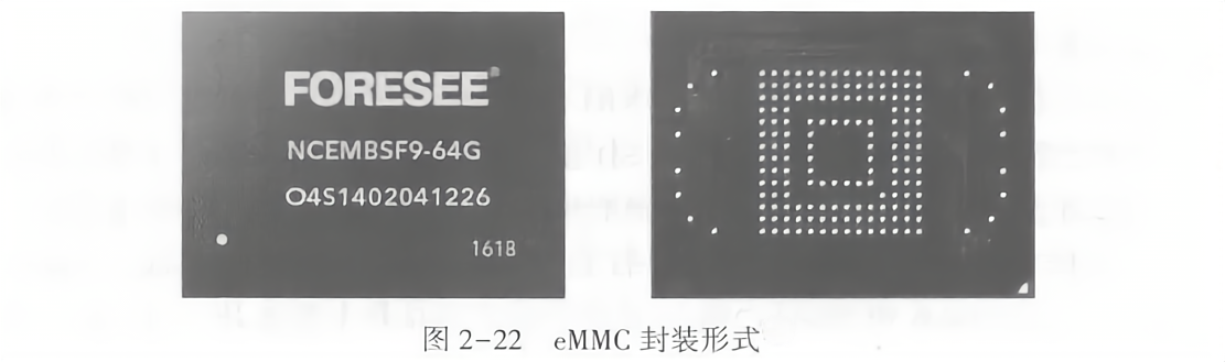 2.3.10 嵌入式多媒体卡，Embedded Multi-media Card（eMMC） - 知乎