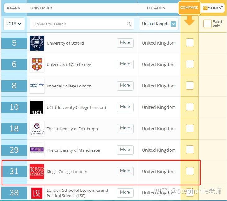 英国伦敦国王学院（King's College London)KCL大学预科解析和案例分享 - 知乎