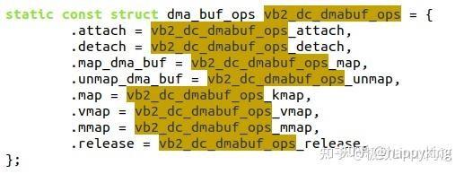 linux 共享内存 memfd和dma_buf - 知乎
