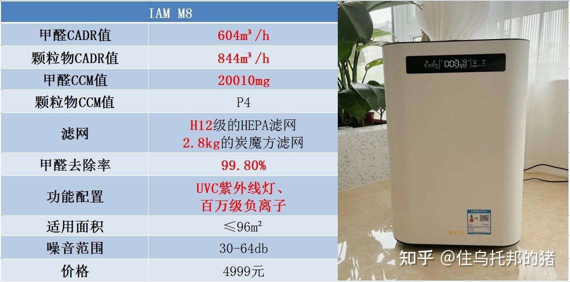 空气净化器除甲醛=智商税？352/IAM/airx/舒乐氏/IQAir/飞利浦等哪个牌子的空气净化器最值得入手？ - 知乎