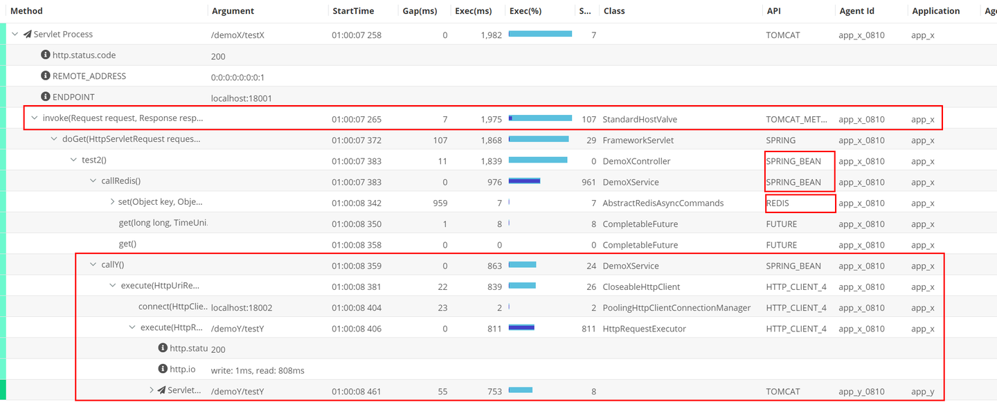 字节码的终极应用-GitHub高星开源APM项目之Pinpoint - 知乎