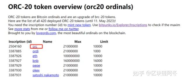 简析BRC20\LRC20\ORC20\SRC20现状与未来 - 知乎