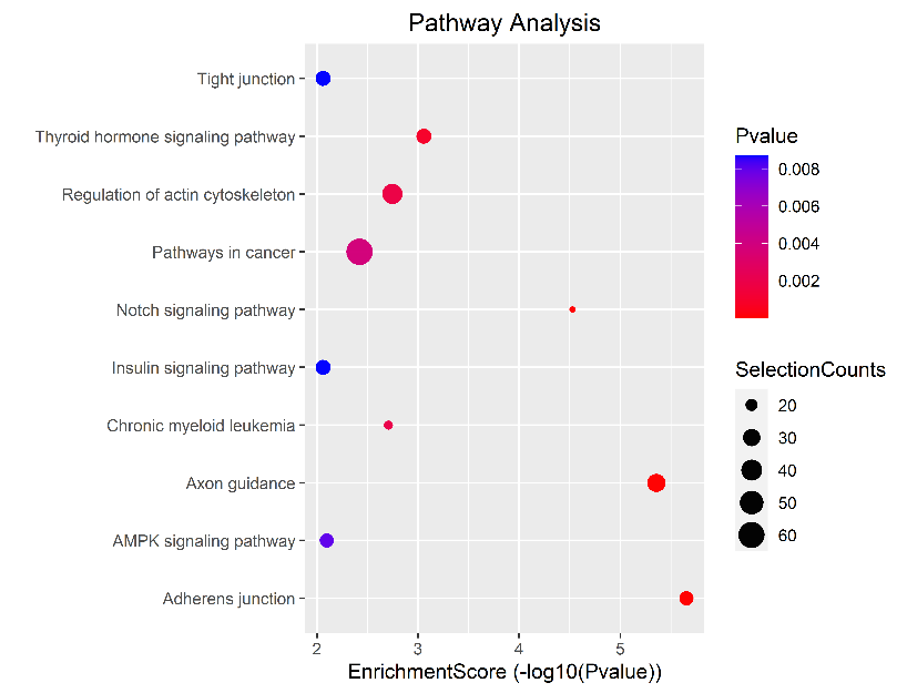 5fC DNA甲酰基胞嘧啶测序 - 知乎