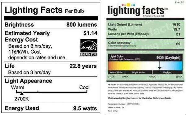 LED面板灯亚马逊FTC能效标签Lighting Facts label怎么做 - 知乎