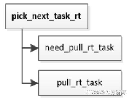 Linux内核进程管理之SMP调度 - 知乎