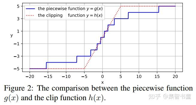 Transformer中的位置嵌入究竟应该如何看待？ - 知乎