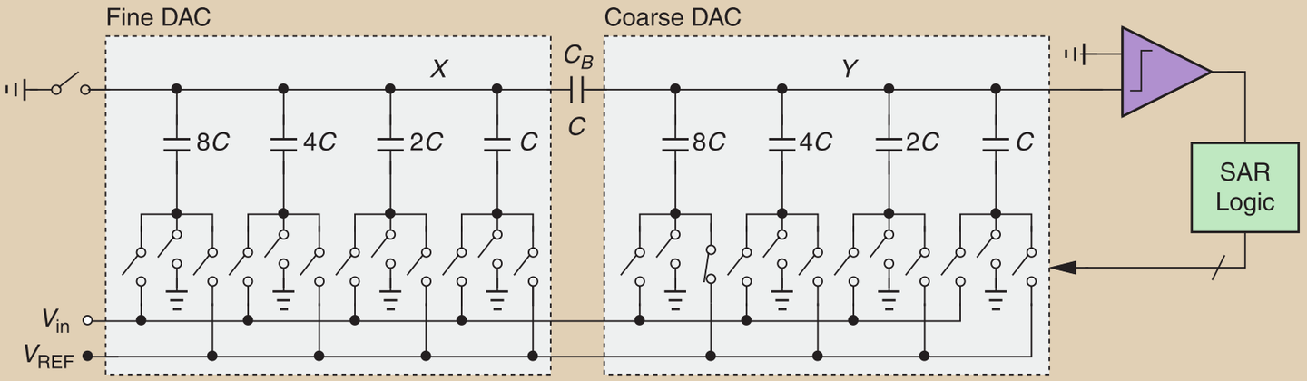王小桃带你读文献：Pipelined ADC 与 SAR ADC 基本知识 A Tale of Two ADCs: Pipelined ...