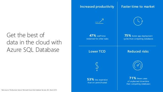 Azure 篇 - SQL Database - 知乎