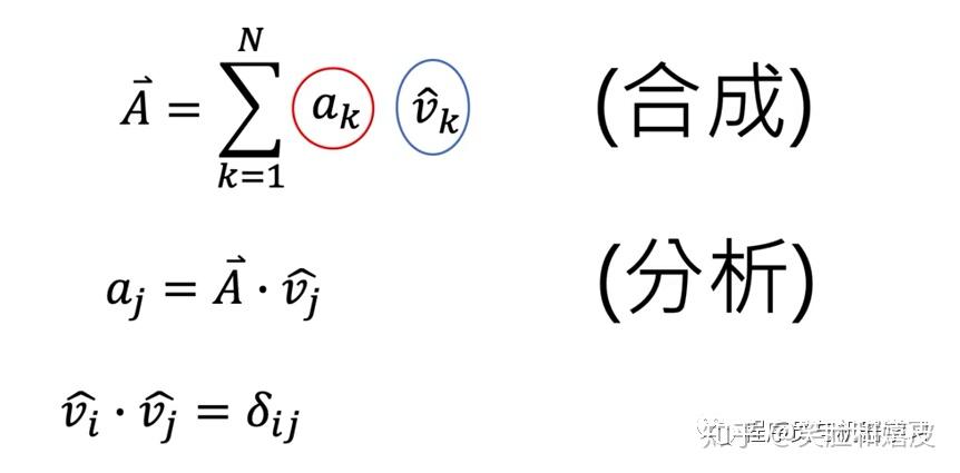 对Spectral-Based GNN的一点理解 - 知乎