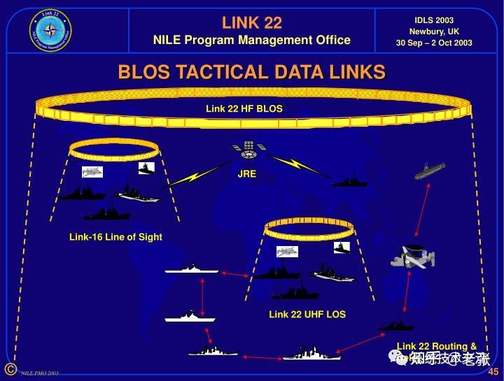 美军link 22 数据链系统技术介绍 - 知乎