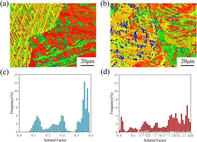 【增材制造】激光粉末床熔化协同强化TA15钛合金：显微组织和力学性能 - 知乎