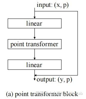 [论文精读] ICCV 2021 | Point Transformer - 知乎