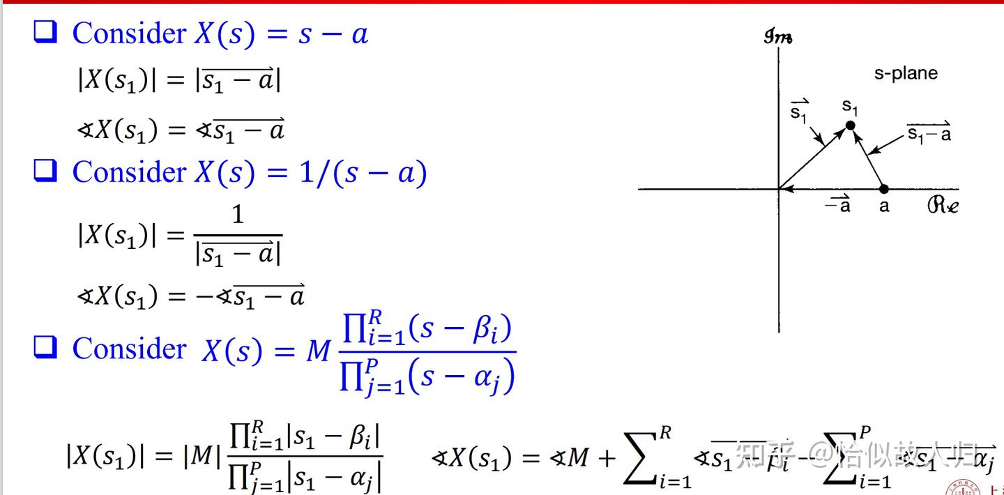 拉普拉斯变换（Laplace Transform） - 知乎