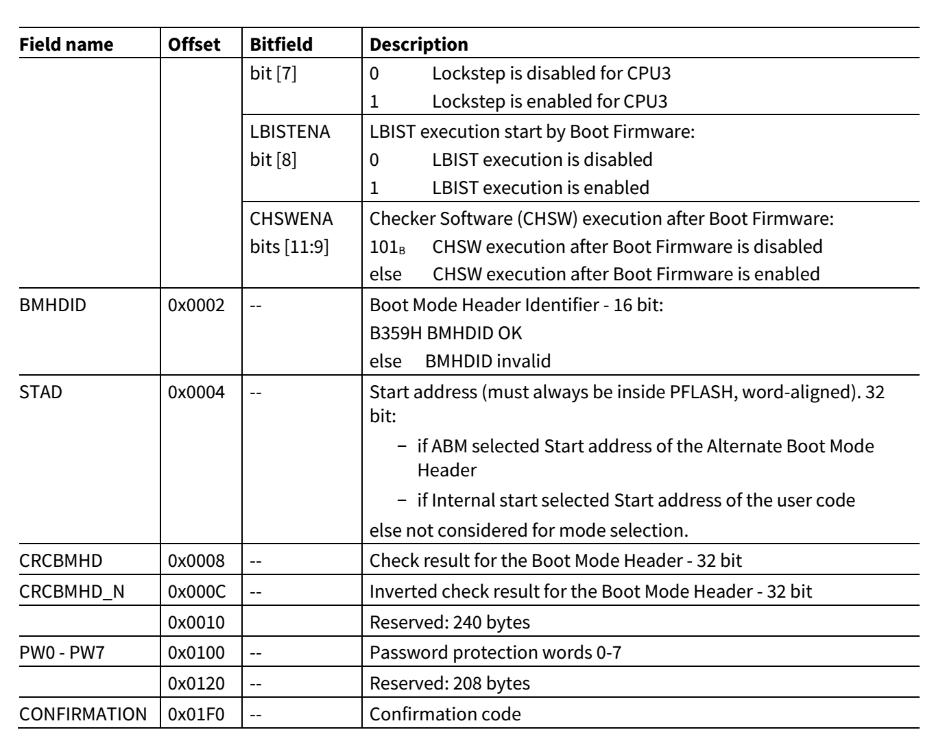 AURIX TC3xx单片机介绍-启动过程介绍1 - 知乎