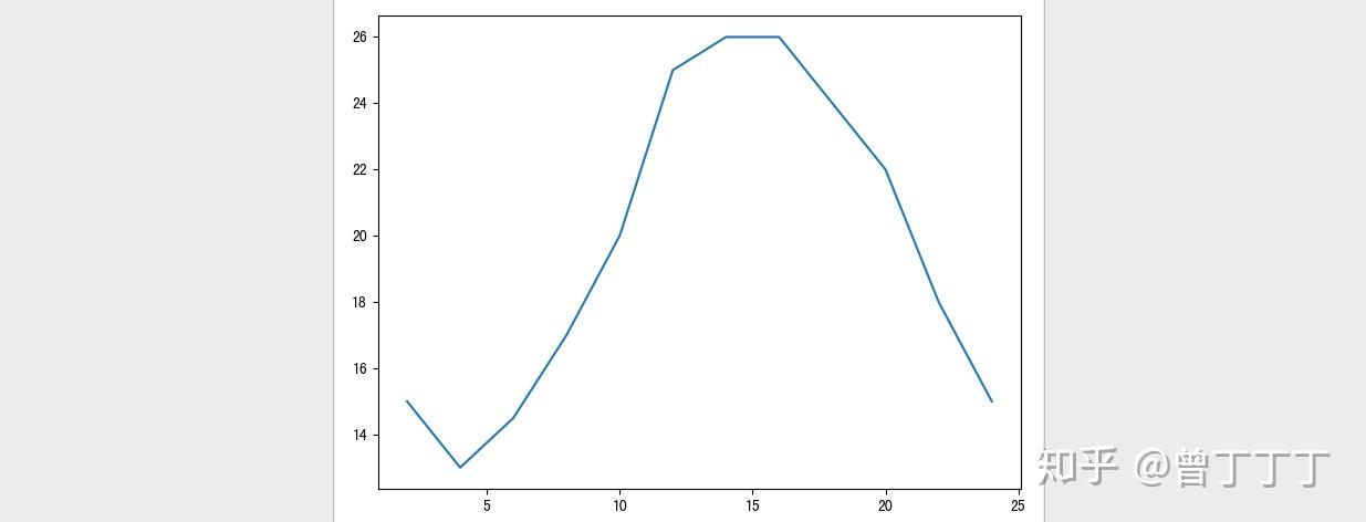 Python数据分析 Numpy、pandas、matplotlib1 知乎