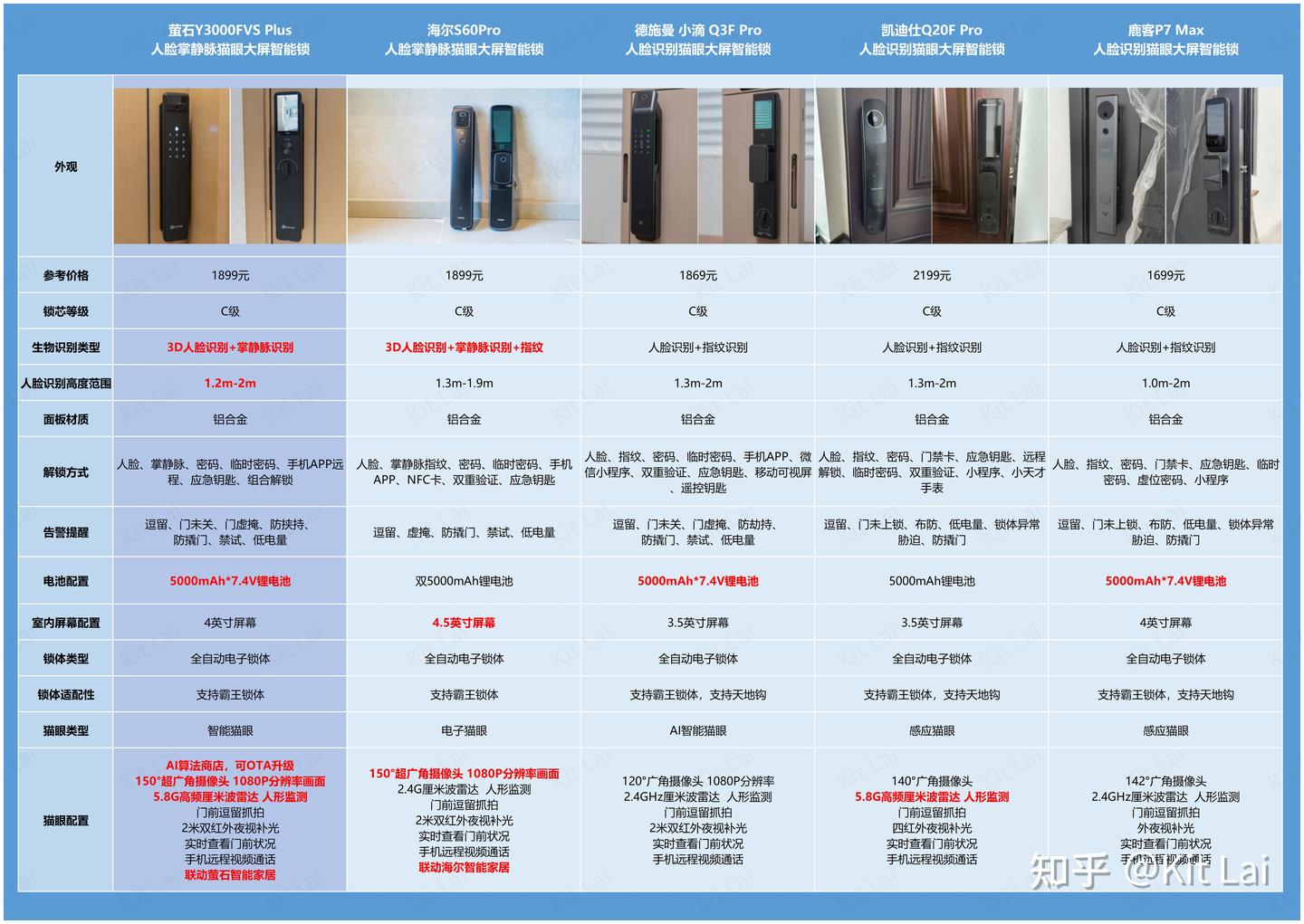 2000元价位人脸智能锁应该怎么选？萤石Y3000FVS Plus智能锁实测，附多品牌热门人脸识别智能门锁推荐 - 知乎