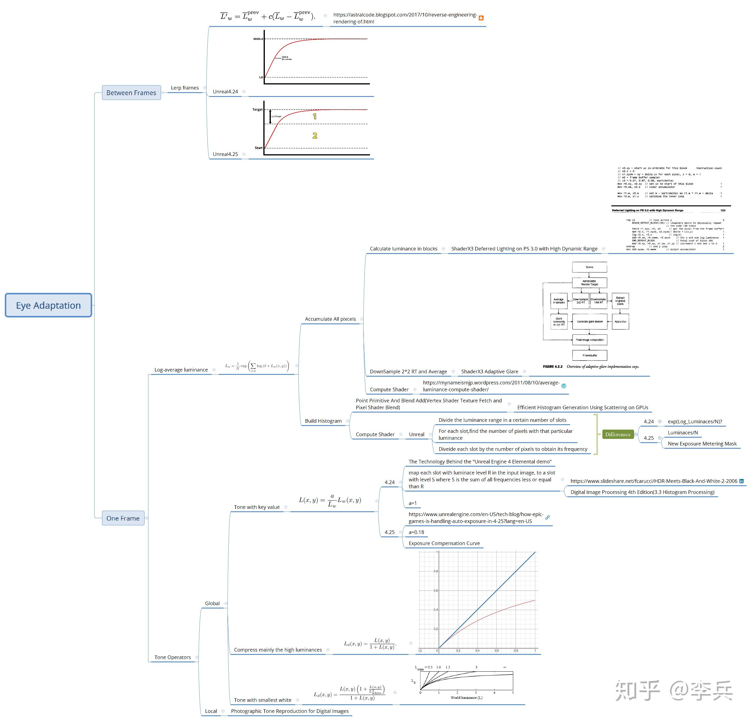 Eye Adaptation综述及Unreal实现解析 - 知乎