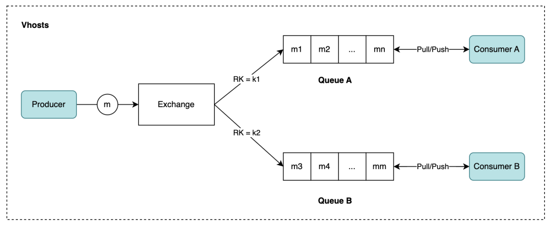 基于 RocketMQ 实现 AMQP 协议实践 - 知乎