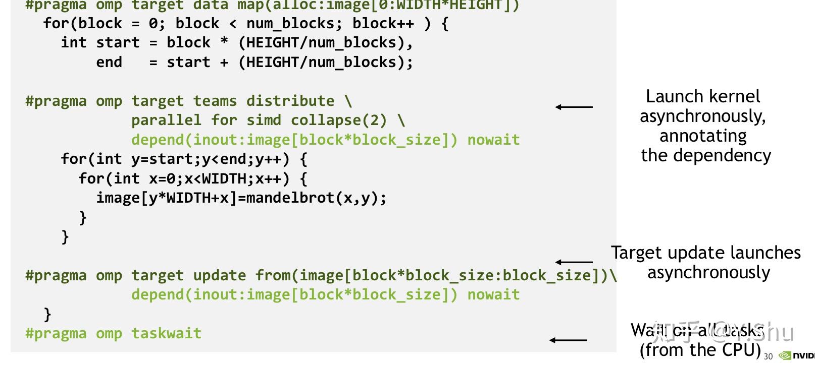 [编程实践] OpenMP 与 NVIDIA - 知乎