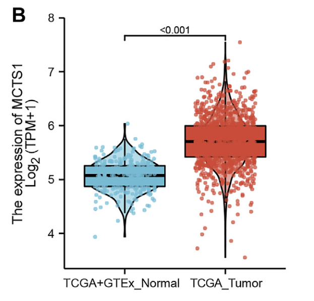 SCI赏图录（3）： TCGA 和GTEx 数据库联合分析 - 知乎