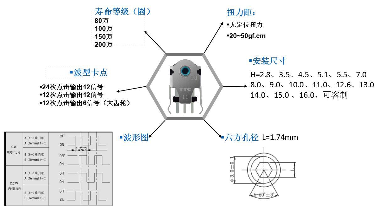 今天终于弄明白了鼠标滚轮编码器 知乎