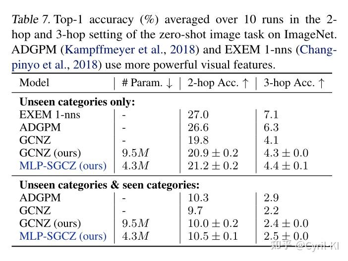 ICML 2019 | SGC：简单图卷积网络 - 知乎
