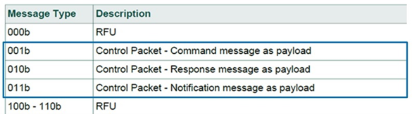NXP UWB 】教你看懂 UCI Package Format - 知乎