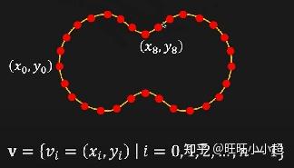 Snake算法+DeepSnake总结 - 知乎