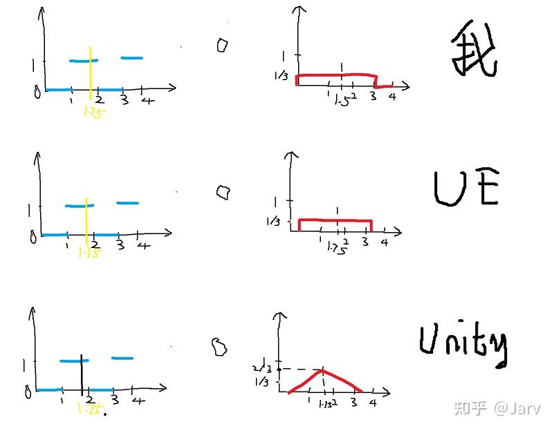 JarvisEngine-优化Shadow PCF的效果 - 知乎