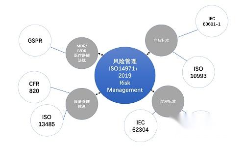 新版GB 9706.1的主要变化 - 知乎