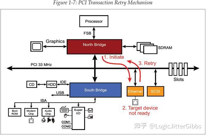 [译文] 《PCI Express Technology 3.0》Chapter 1 Background //背景 - 知乎