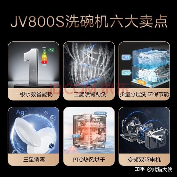 美的洗碗机JV800S怎么样，洗净能力好不好，活动价是多少 - 知乎