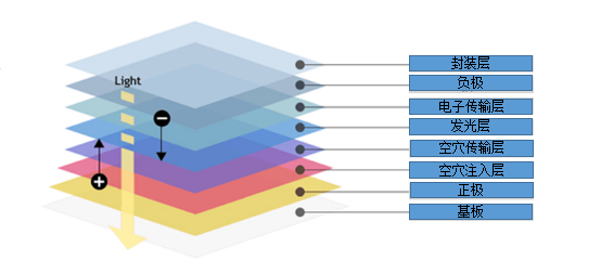 OLED LIGHT，特点简述，了解不一样的光 - 知乎