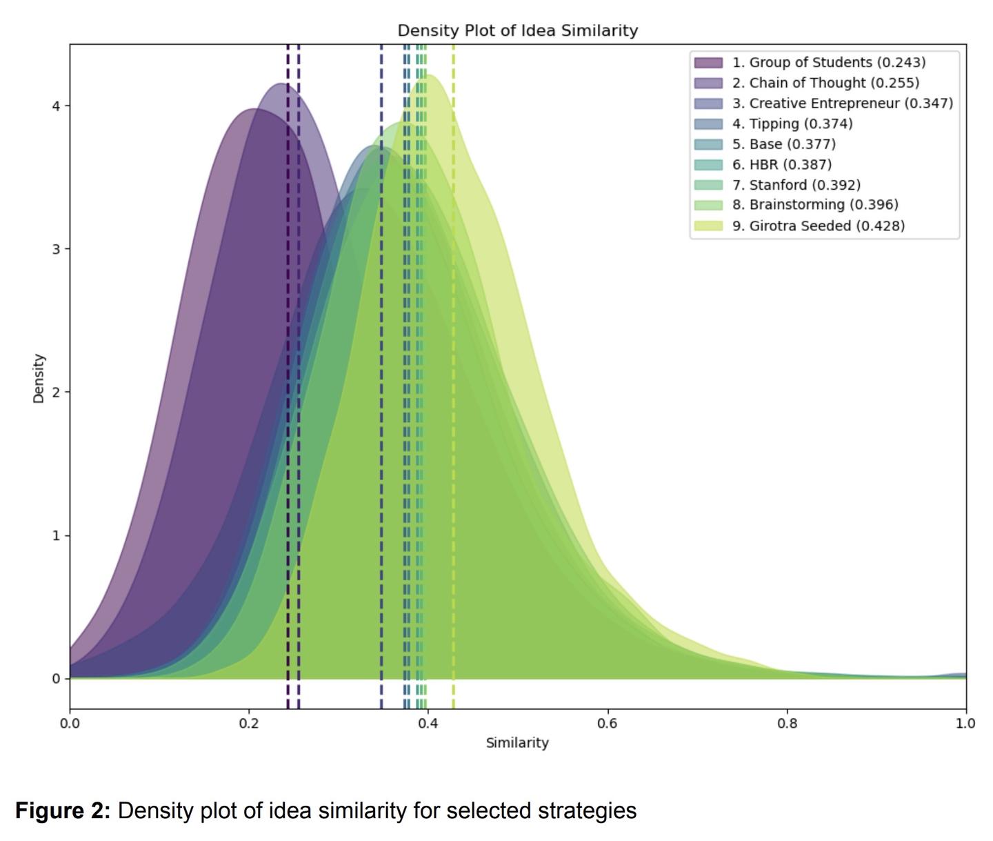 爱可可 AI 前沿推介(1.29) - 知乎