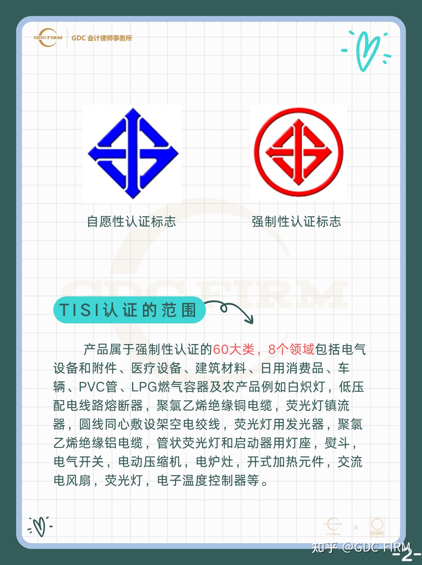 泰国TISI（泰国工业标准协会认证）简述 - 知乎