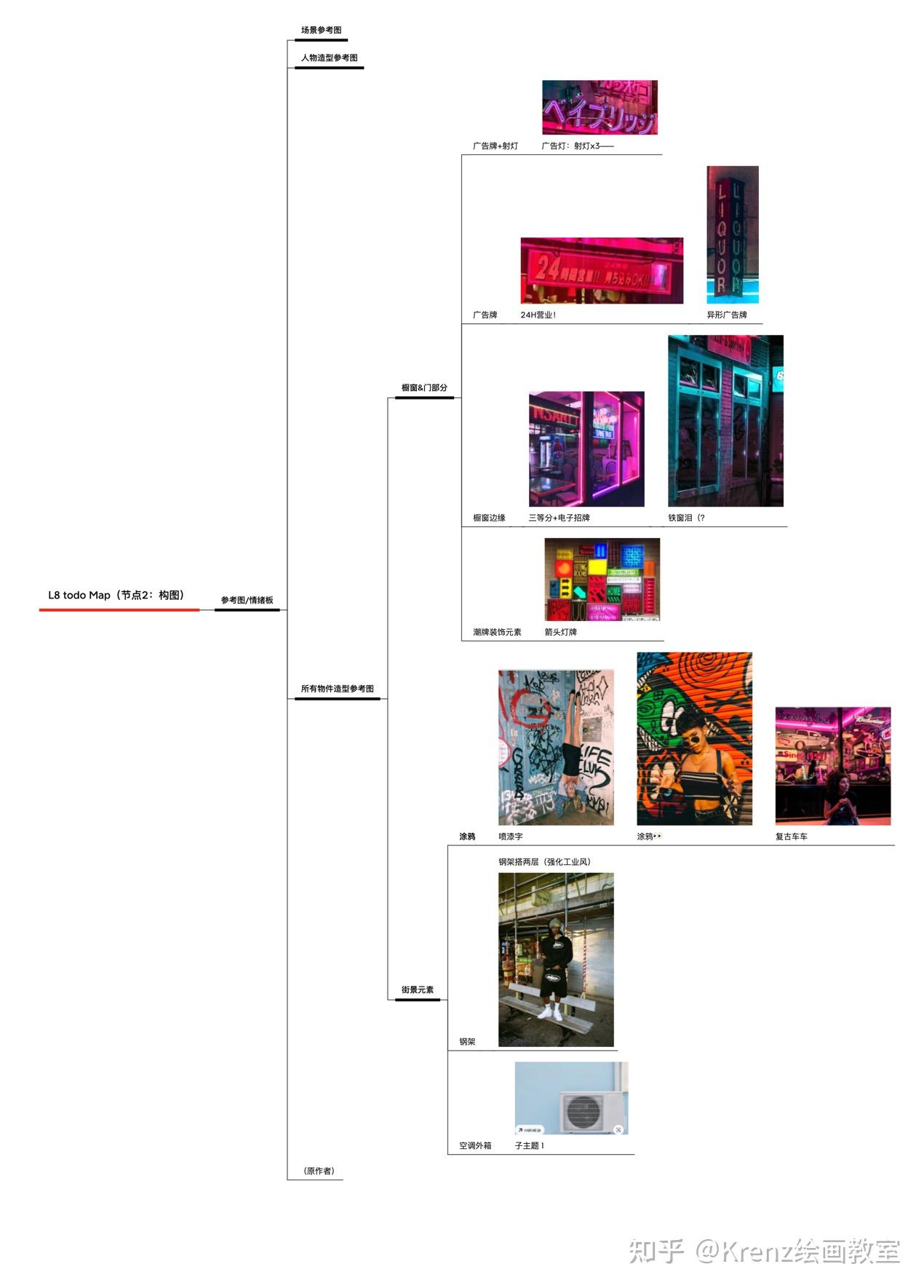 Krenz绘画教室【优秀作业心得】基础透视与结构-0114 - 知乎