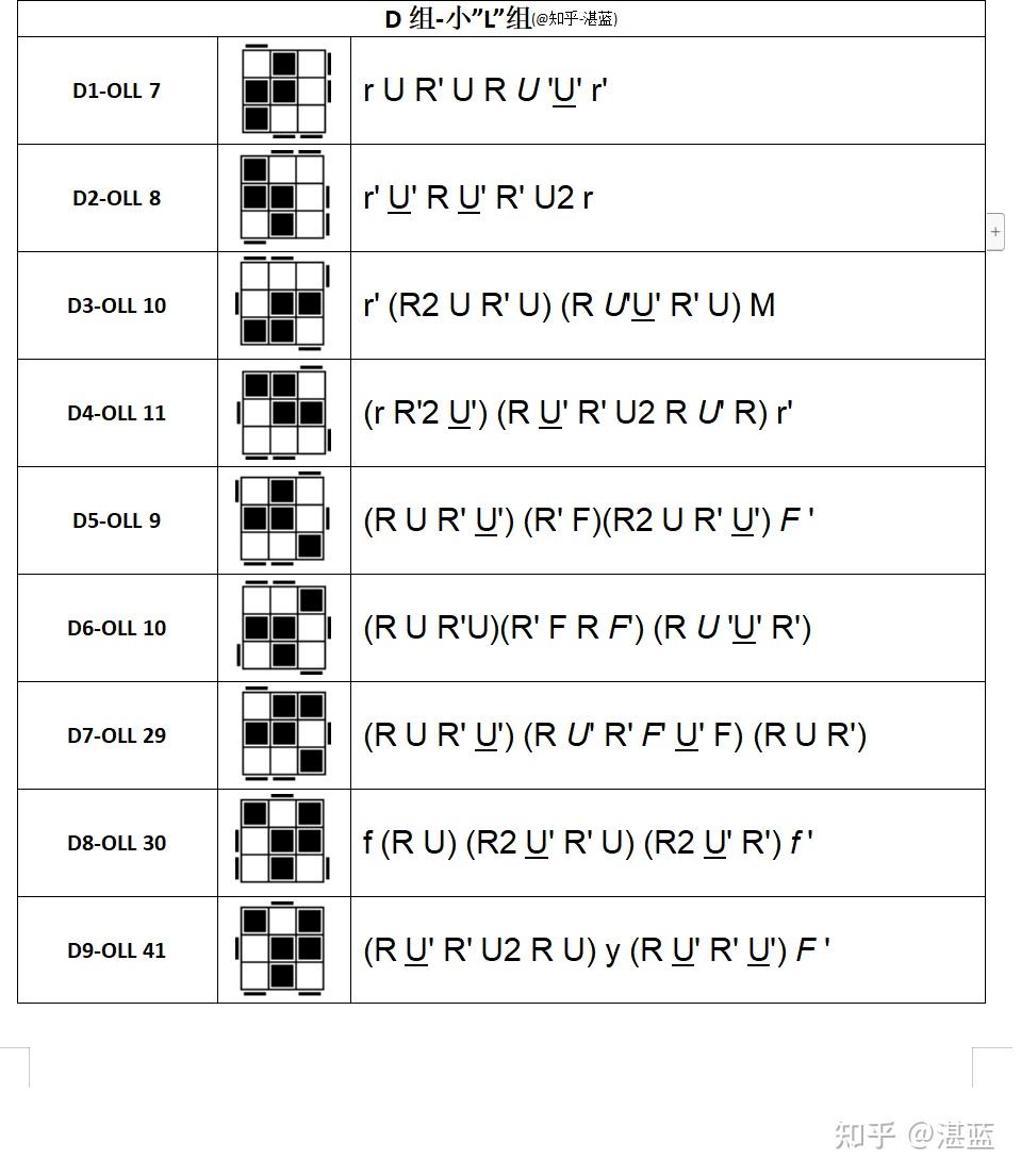 三阶魔方CFOP之OLL-2小时快速掌握OLL - 知乎